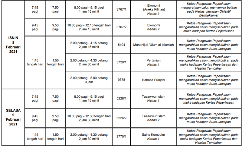 Jadual SPM 2020 Tarikh Peperiksaan Sijil Pelajaran Malaysia